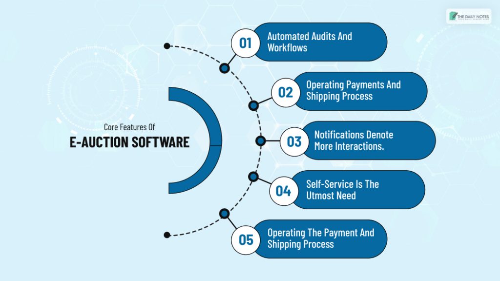 Save Time and Money by Investing in E-auction Software
