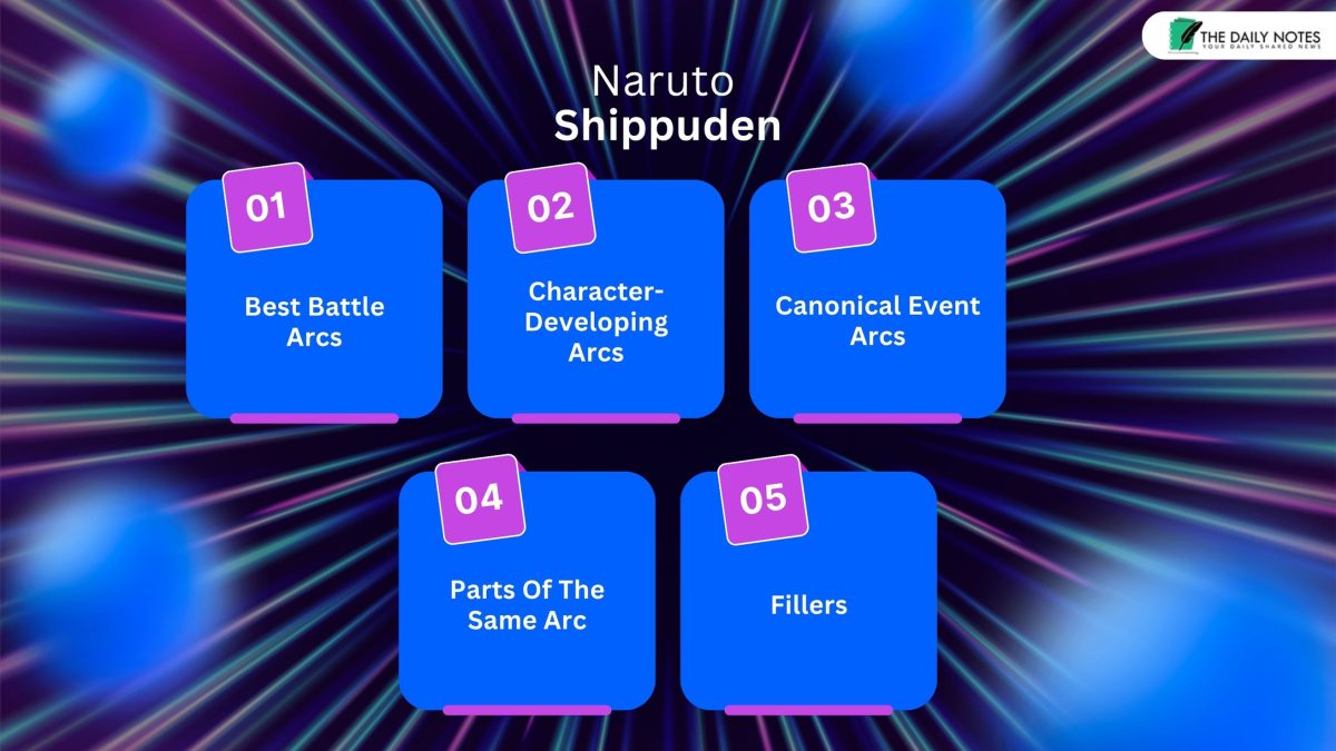 Naruto Shippuden Arcs: The Complete Order You Must Watch